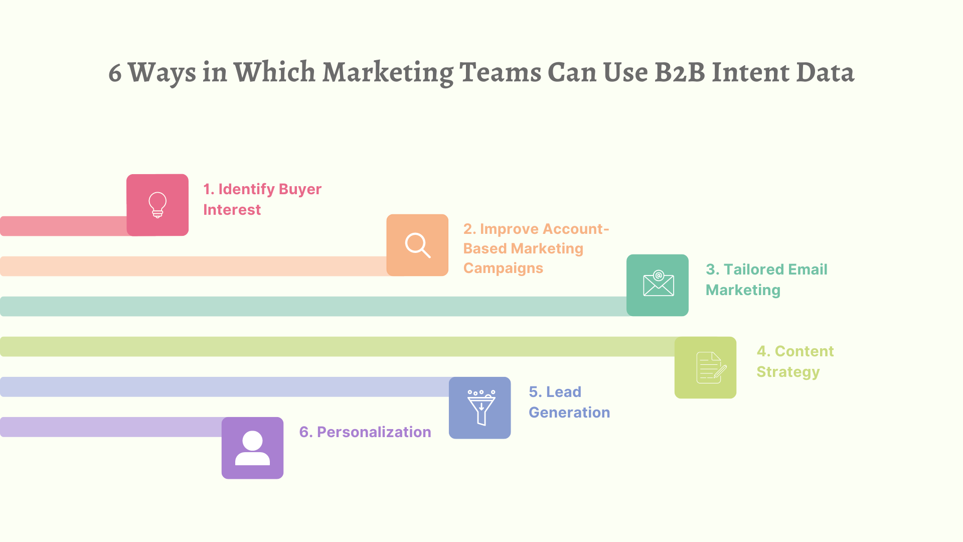 Intent Data Marketing: How Do Marketers Use Buyer Intent Data? | Shortlister