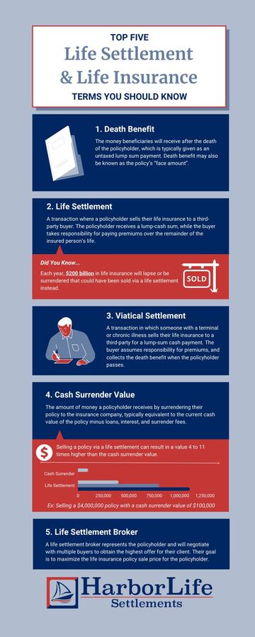 50 Must-Know Life Insurance Statistics in 2024 | Shortlister