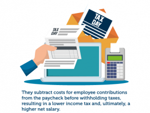 What Are Pre-Tax Deductions? | Shortlister