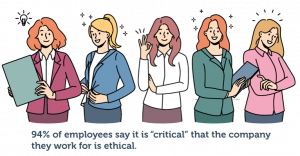Ethics in the Workplace: Why is it Important? | Shortlister