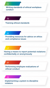 Ethics in the Workplace: Why is it Important? | Shortlister