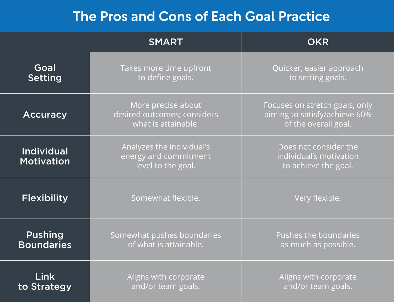 Hire & Keep Top Talent with High-Performance Management | Shortlister