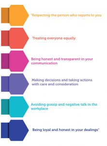 Dignity & Respect in The Workplace | Shortlister