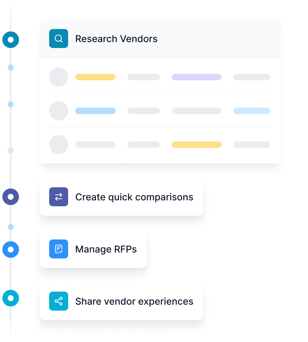 HR Vendor Database for Benefit Consultants & Brokers | Shortlister