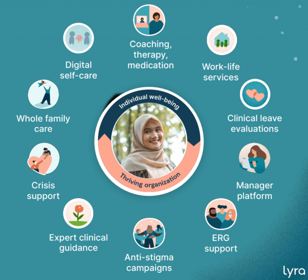 Lyra Health – Meet A Vendor - Shortlister