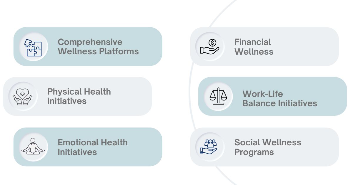 Leveraging Technology to Facilitate Wellness in the Workplace | Shortlister