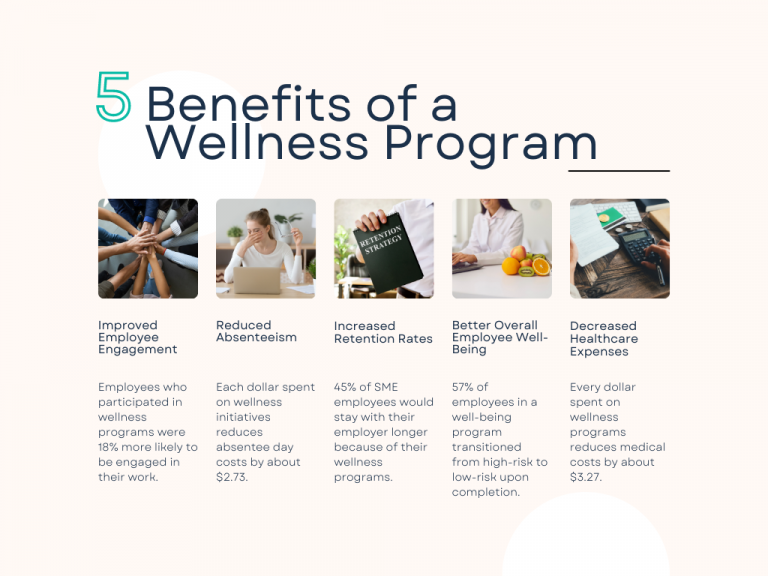 How to Develop an Effective Wellness Program Budget? | Shortlister
