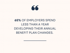 How to Develop an Effective Wellness Program Budget? | Shortlister