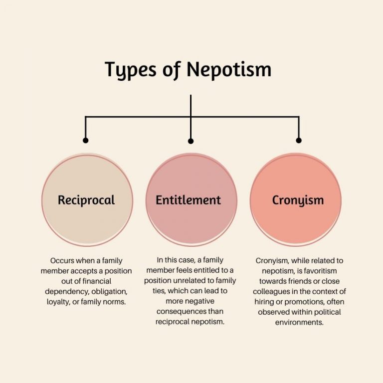 How to Deal with Nepotism in the Workplace? | Shortlister