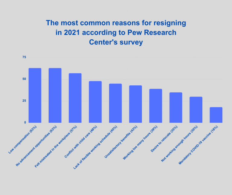 Why are so Many People Quitting Their Jobs? | Shortlister