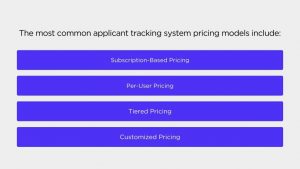 Applicant Tracking System Pricing: Cost vs. Value Analysis | Shortlister