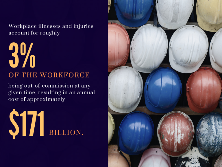 OSHA Regulations & Workplace Safety | Shortlister