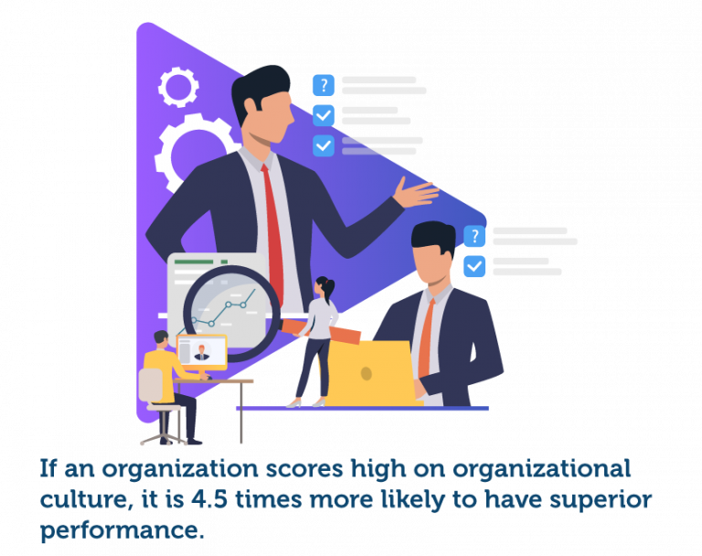 Organizational Power or Organizational Leadership? | Shortlister