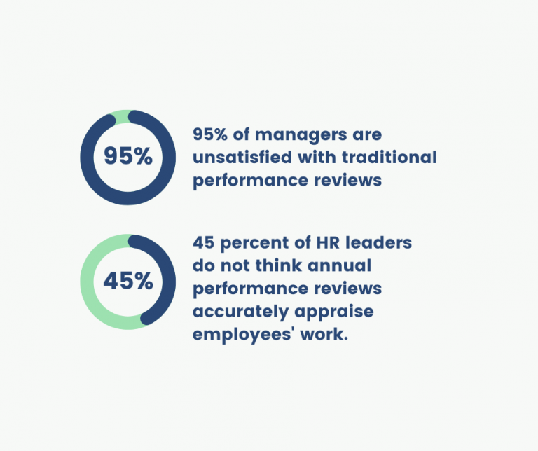 The Performance Management Model: What Would Actually Work for Your ...