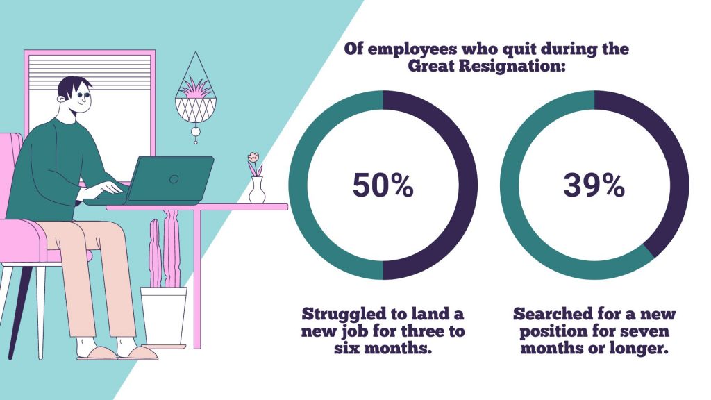 The "Great Regret" after the "Great Resignation" | Shortlister