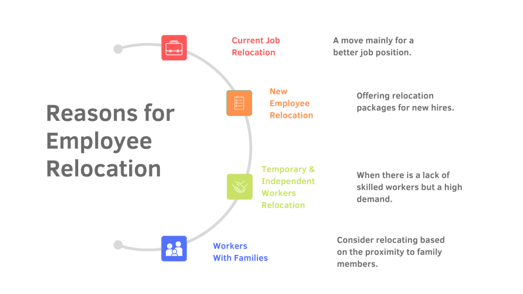 A Checklist for Navigating Corporate Employee Relocation | Shortlister
