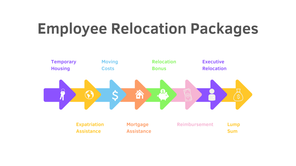 A Checklist for Navigating Corporate Employee Relocation | Shortlister