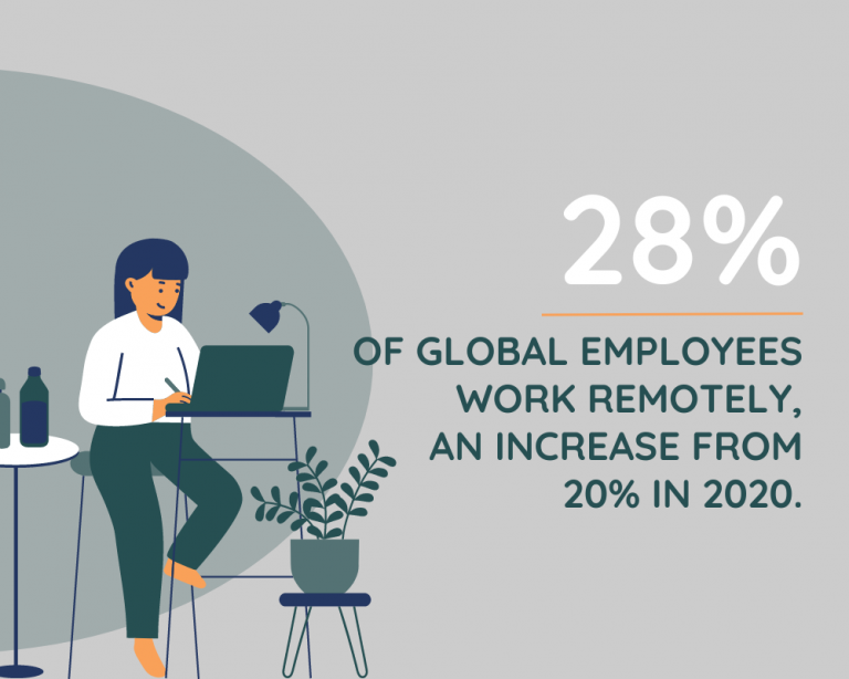 What's Going to Happen to Remote Work? | Shortlister