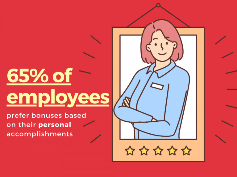 21 Best Employee Incentive Programs for Engagement & Performance ...