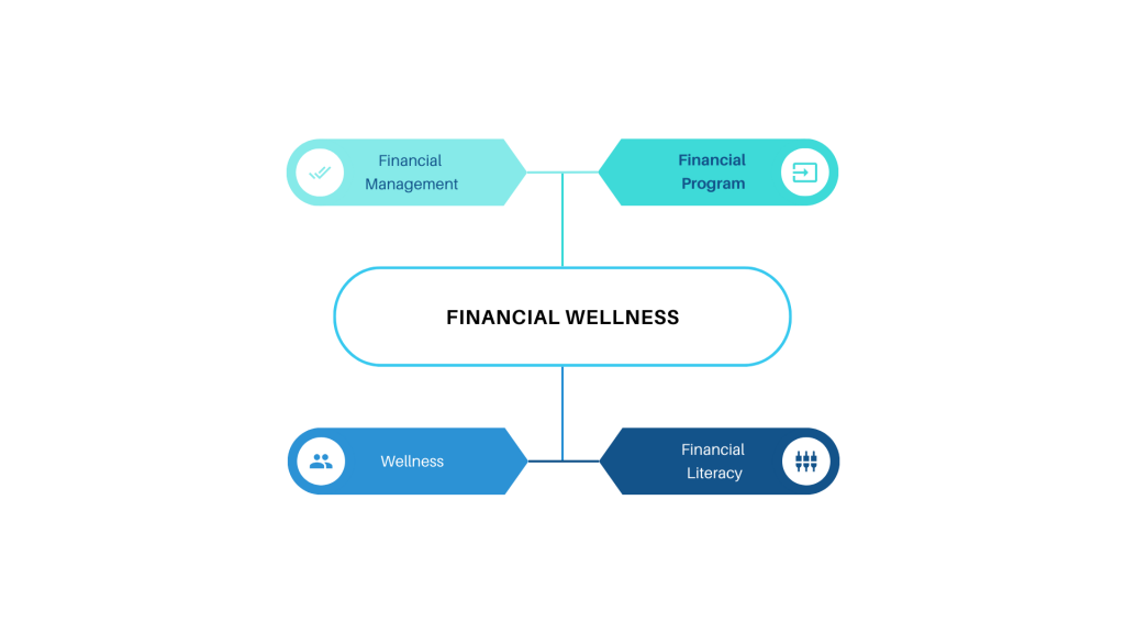 Employee Benefits Report: Financial Wellness | Shortlister