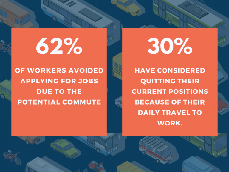 How Commuter Benefits Improve Employee Productivity? | Shortlister
