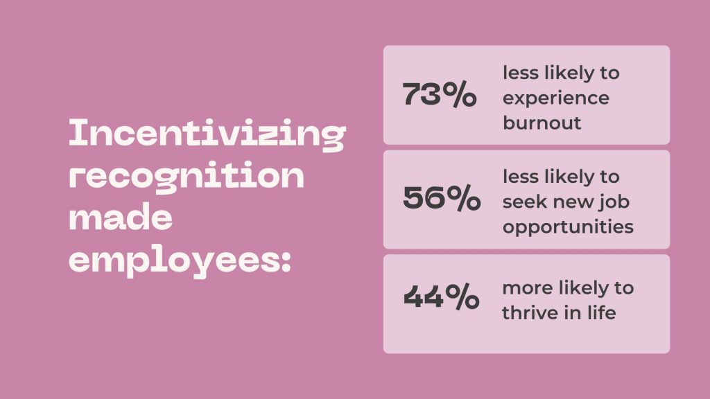 What are Incentives? | Shortlister