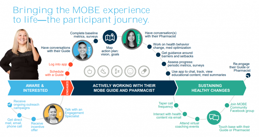 MOBE – Meet a Vendor - Shortlister