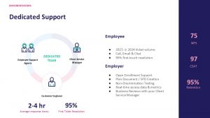 Benepass – Meet a Vendor - Shortlister