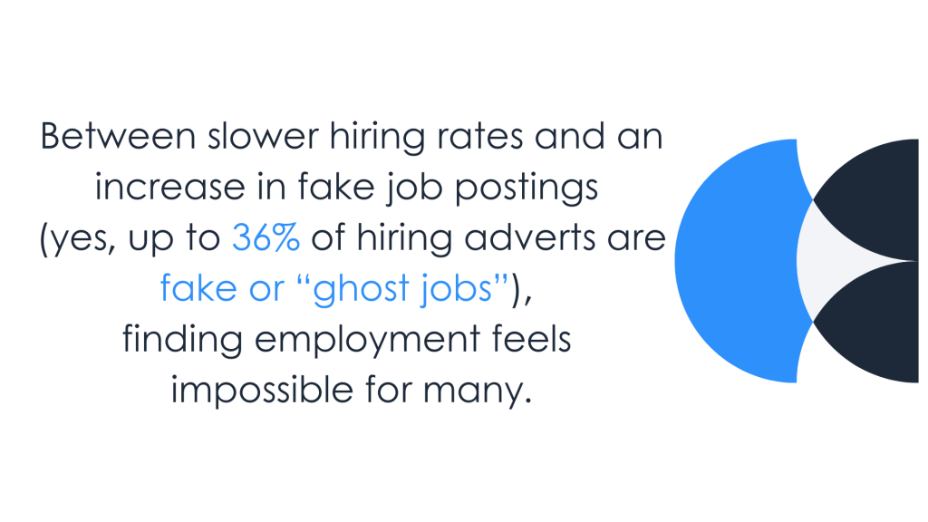 Is the Job Market Bad Right Now? | Shortlister