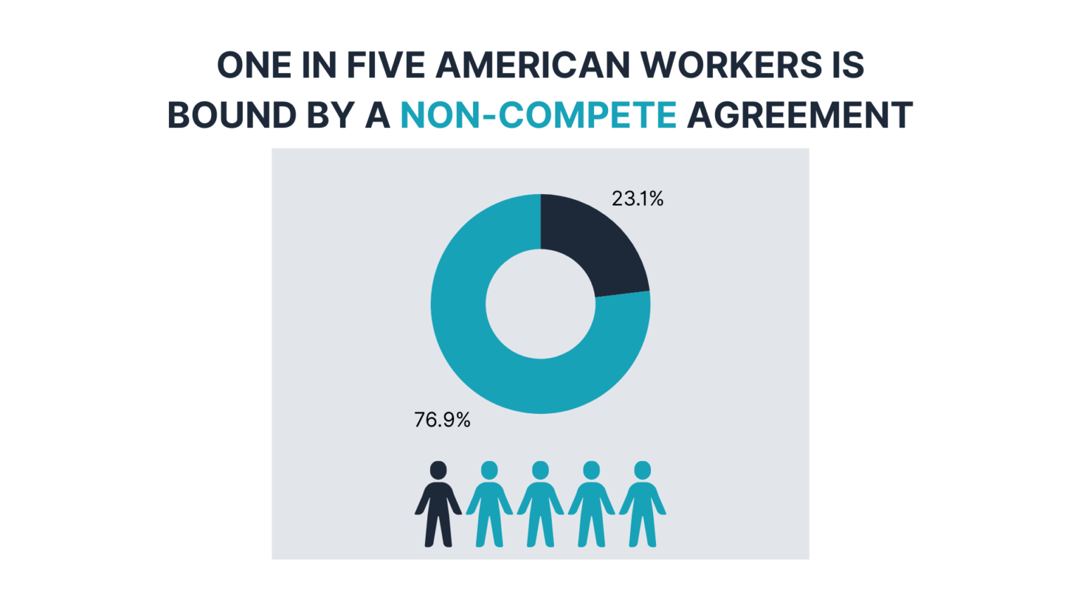 FTC Actions, State Bans, and the Future of Non-Compete Agreements ...