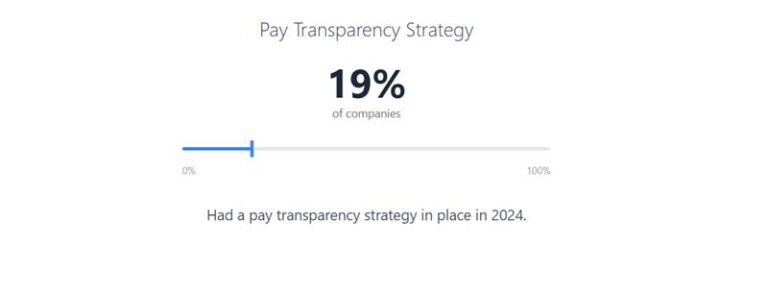 Pay Transparency in 2025 | Shortlister