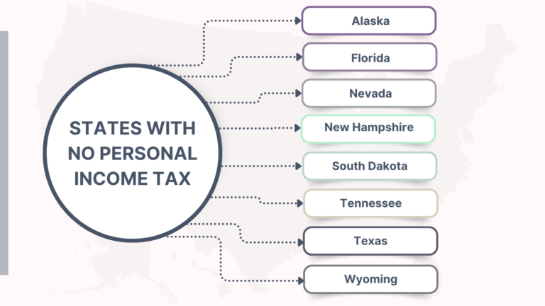 Multi-State Payroll Processing Guide for Employers | Shortlister