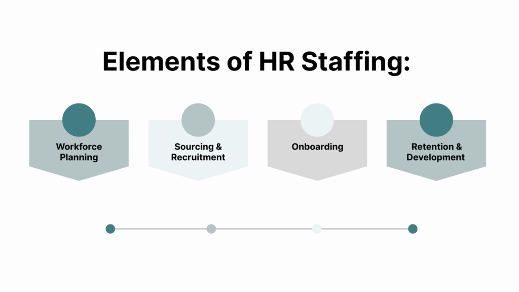 HR Staffing for Growth | Shortlister