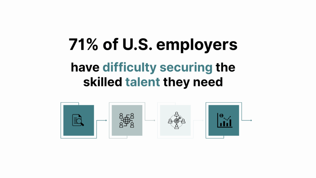 HR Staffing for Growth | Shortlister