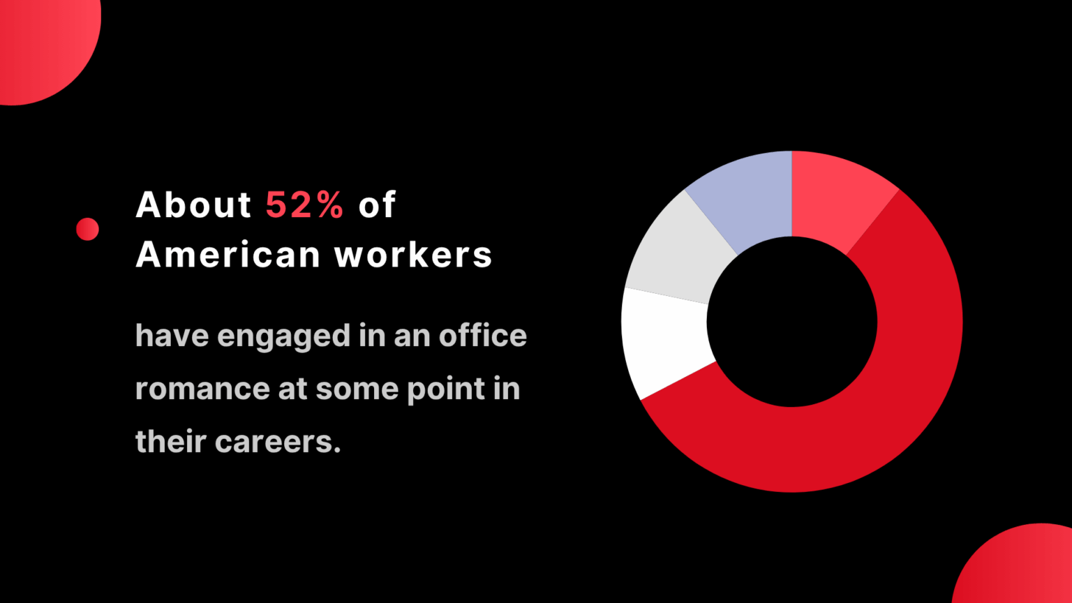 Fraternization in the Workplace | Shortlister