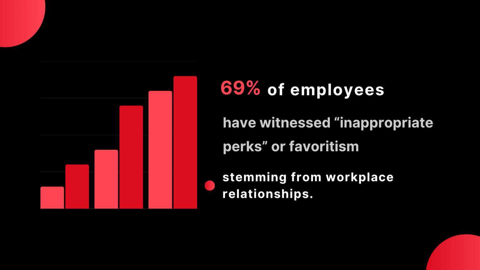 Fraternization in the Workplace | Shortlister