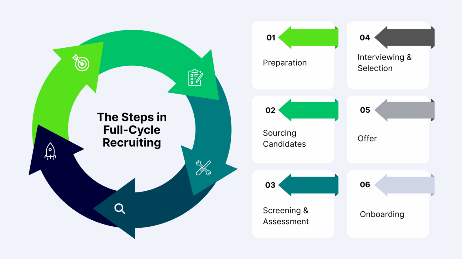 The Essential Steps in Full-Cycle Recruiting | Shortlister
