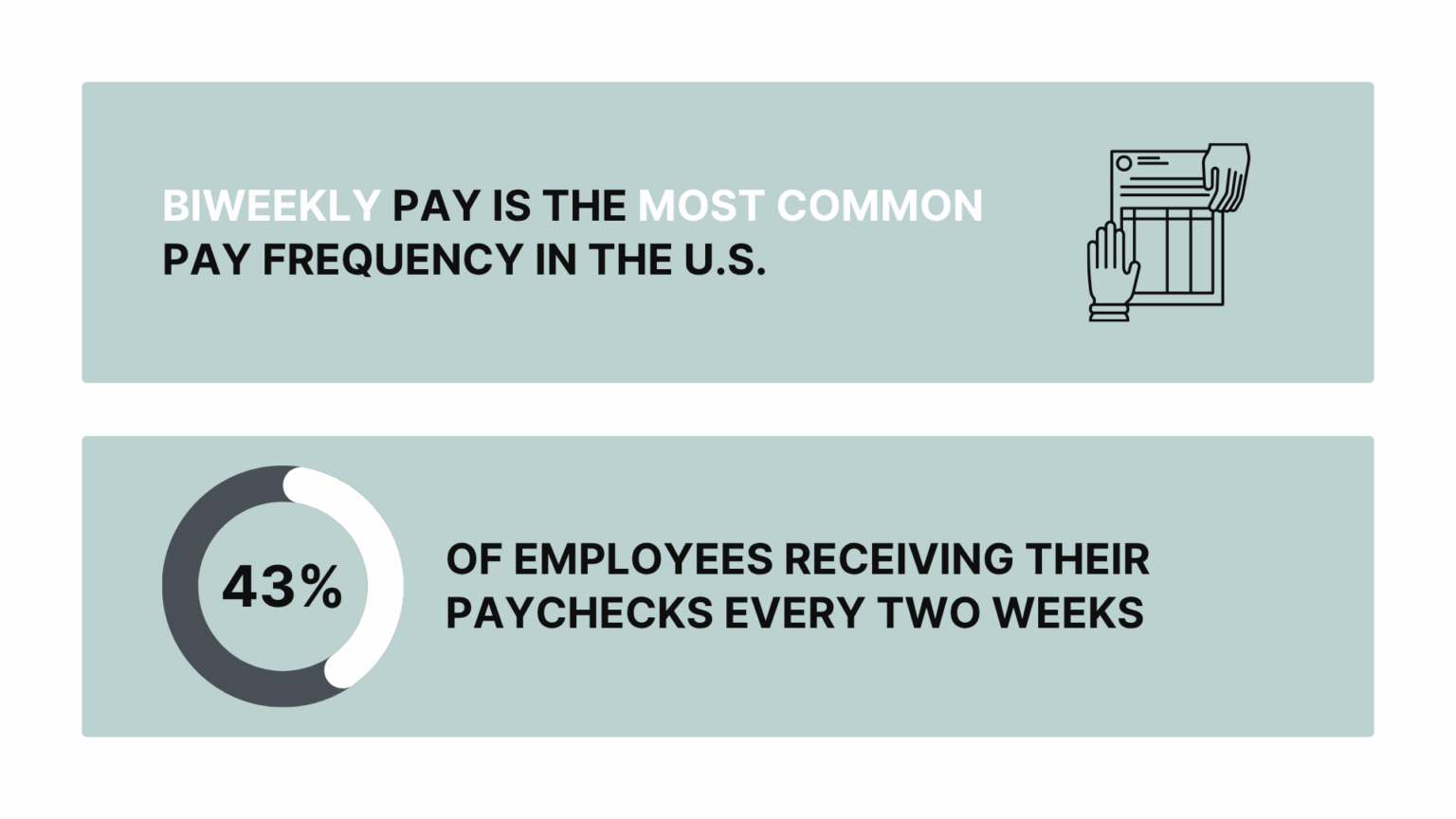 Calculating Pay Periods in a Year for Different Payroll Schedules ...