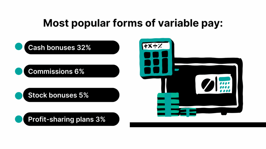 What is Variable Pay? | Shortlister