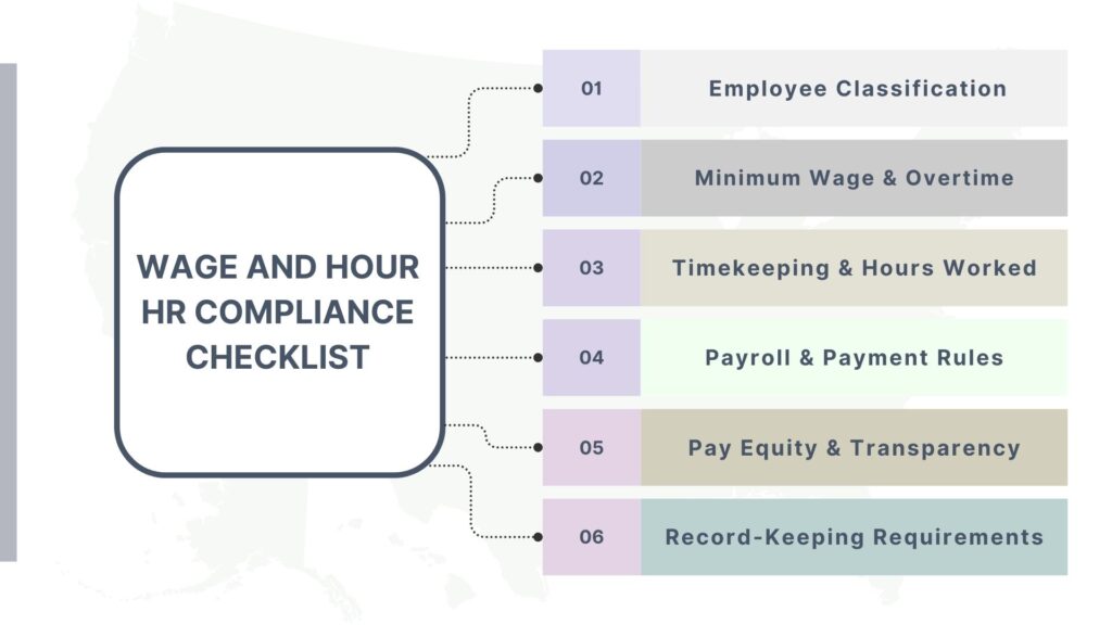 Wage and Hour HR Compliance Checklist for Employers | Shortlister
