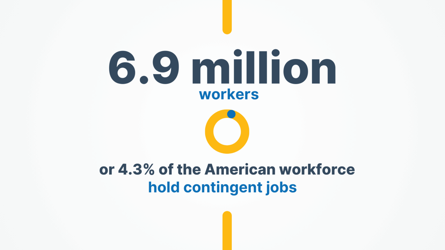 Essential Tools for Contingent Workforce Management | Shortlister