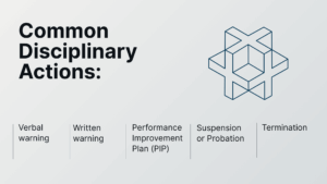 How to Avoid Wrongful Termination Claims When Addressing Disciplinary ...