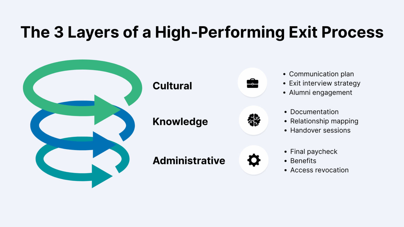 Best Practices for Managing the Employee Exit Process | Shortlister