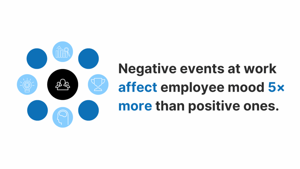 Tracking Positive Performance Indicators in the Workplace | Shortlister