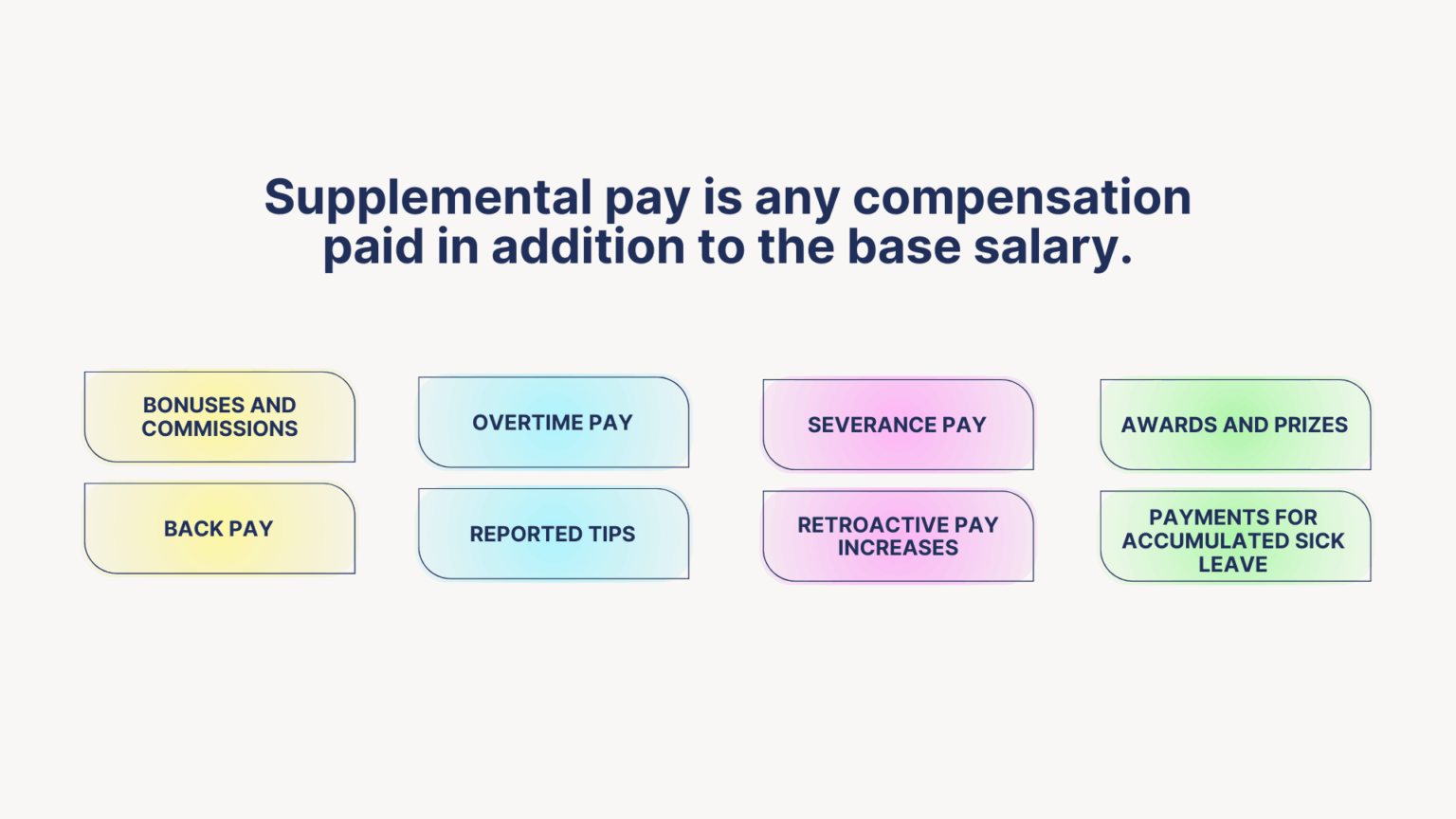 What is Supplemental Pay? | Shortlister