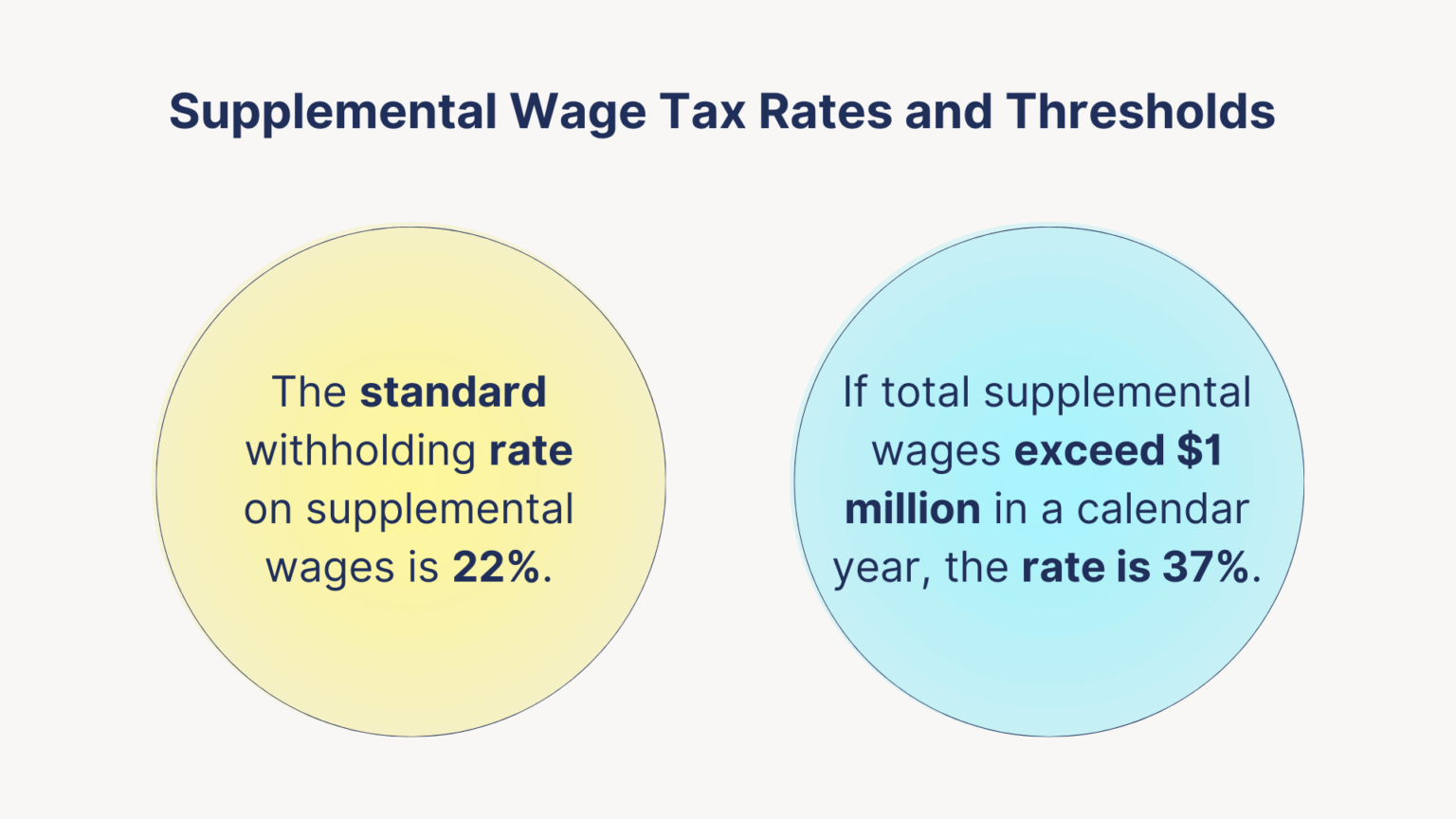 What is Supplemental Pay? | Shortlister