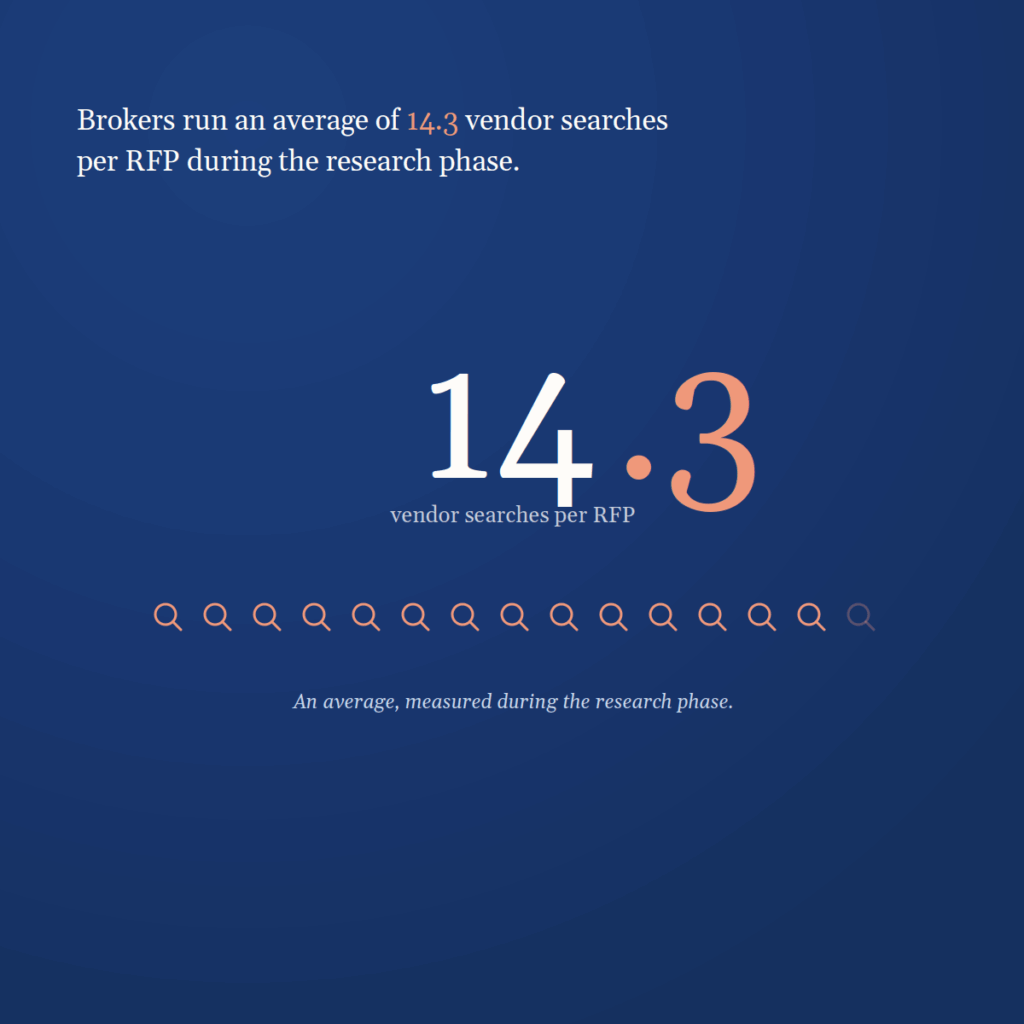 Why Long Sales Cycles Are the New Normal in Benefits? | Shortlister