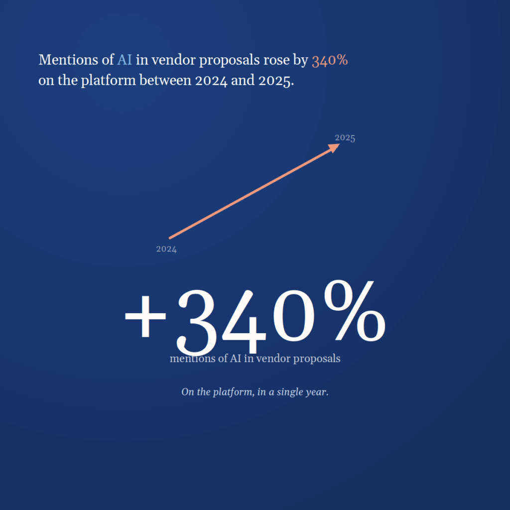 Why Long Sales Cycles Are the New Normal in Benefits? | Shortlister